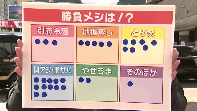 藤井聡太八冠の対局決定で別府のグルメにも注目集まる 各地で話題となる「勝負飯」は?【大分】 Tosオンライン